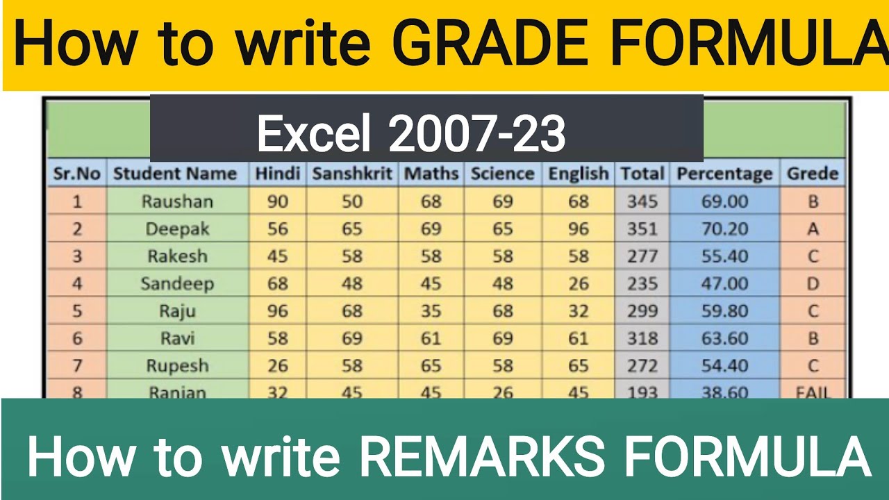 How To Write Grade And Remarks Formula In Excel YouTube how-to-write-grade-and-remarks-formula-in-excel-youtube