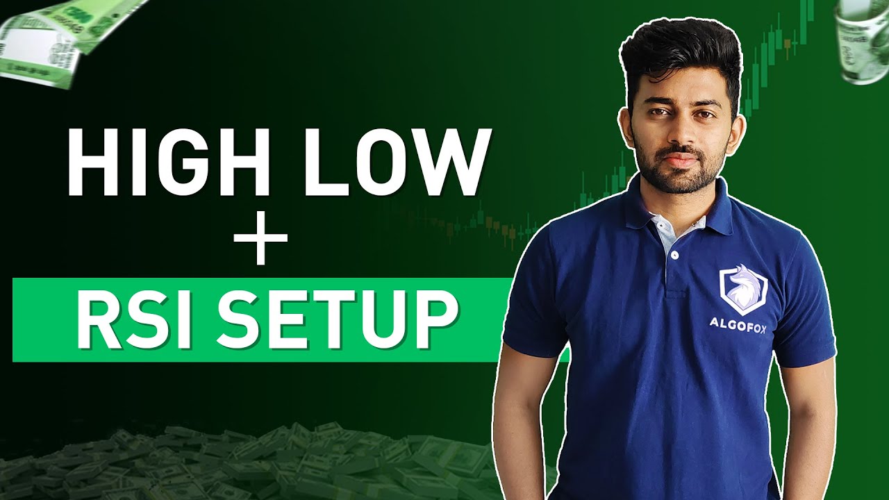 CANDLE BREAKOUT + RSI SETUP discussion with detailed backtest report ...