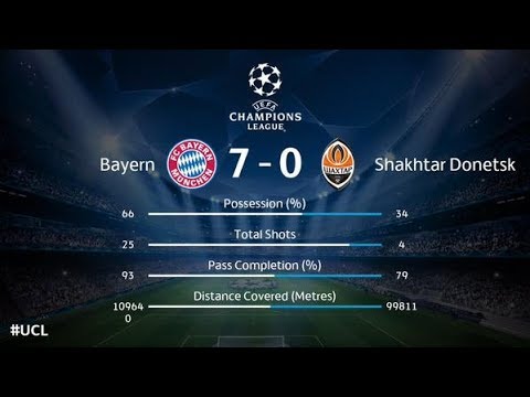 Bayern München 7-0 Shakhtar Donetsk | 2014