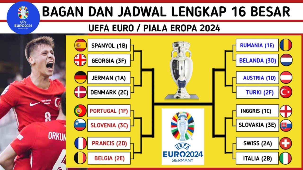 LENGKAP!! Negara yang Lolos 16 Besar Piala Eropa 2024 - Bagan 16 Besar ...