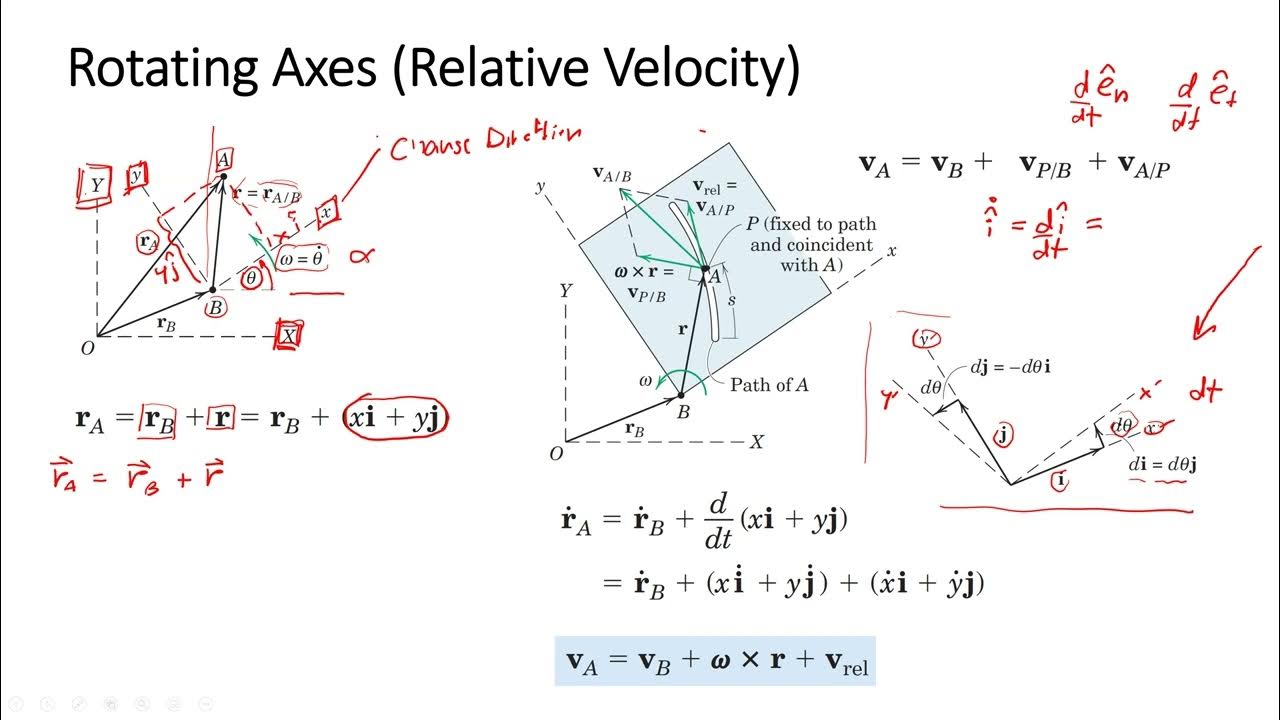 aj Ronnapee Dynamics Class-9_Relative Motion (Rotating Axes) (Part1) - YouTube