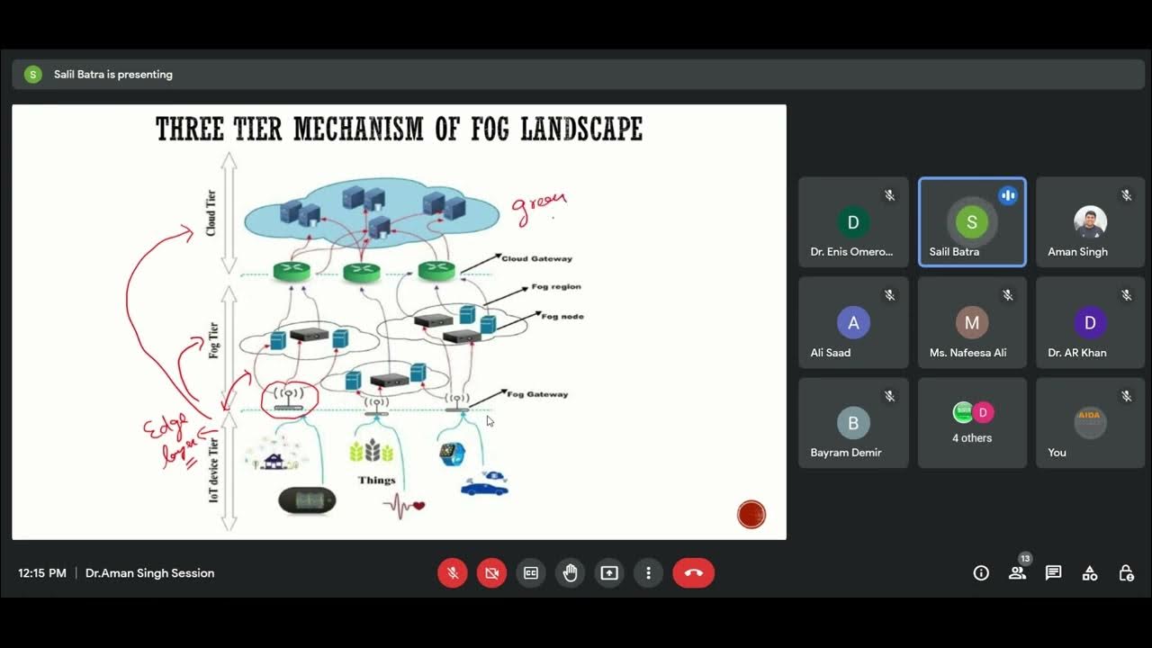 Resource management in fog computing environment (IOT) - YouTube
