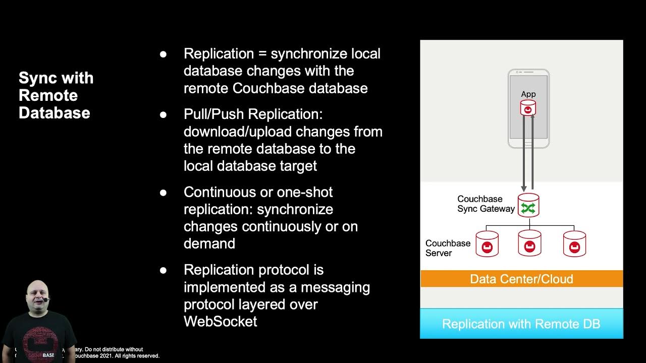 Couchbase Lite for Kotlin Developer - CBConnect21 - YouTube