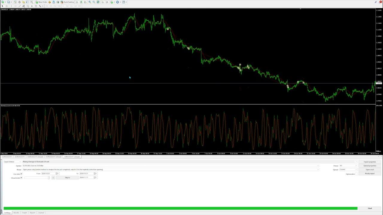 Free Moving Average & Stochastic Expert Advisor (Moving Average & Stochastic EA) MT4 Forex Robot ...