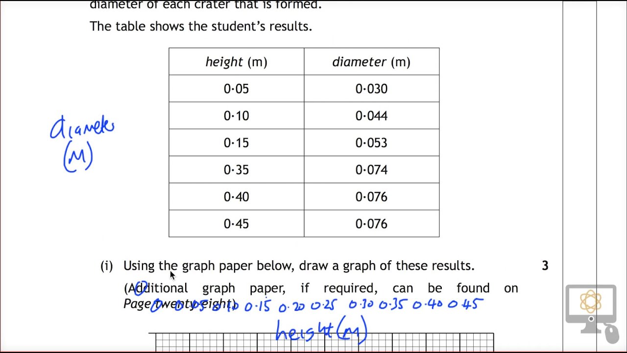 Q11bi §2 2015 Nat 5 Physics Paper - YouTube