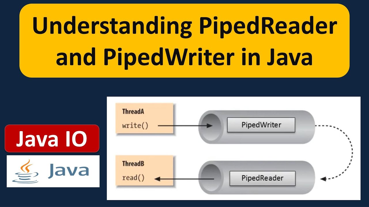 Understanding PipedReader and PipedWriter in Java | Java IO Tutorial ... Understanding PipedReader and PipedWriter in Java | Java IO Tutorial ...