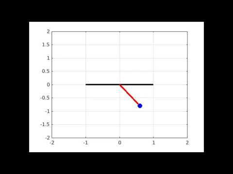 Second Order ODE pendulum - YouTube