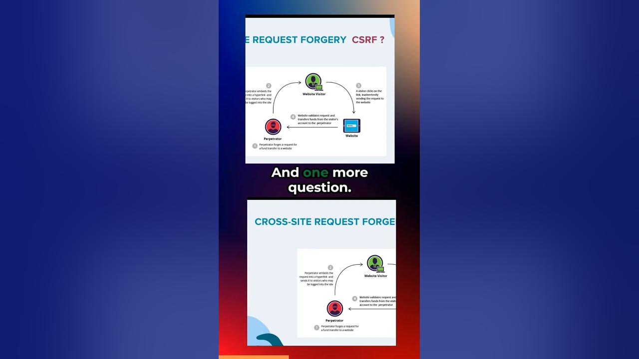 React Interview Questions Reactjs Frontendinterview Coding Uidevguide Reactinterview Youtube