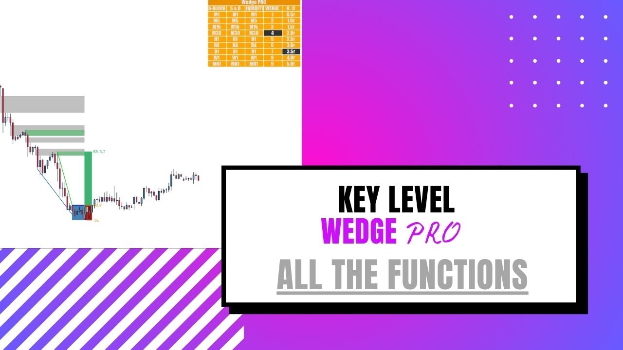 All the functions of the Key level wedge pro - YouTube