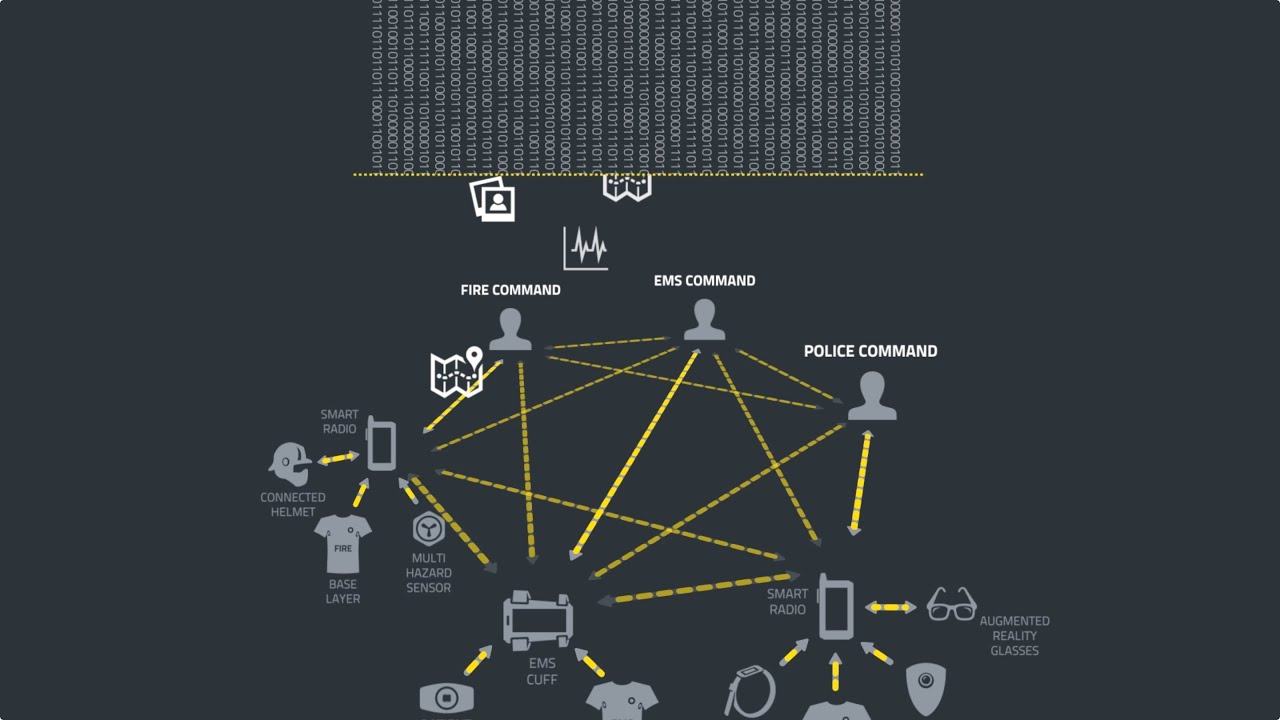 Future of First Response System Overview - YouTube