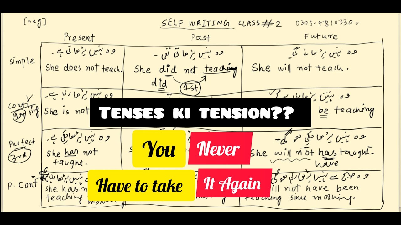 12 tenses of Grammar in less than 20 minutes || SELF WRITING class 1 ...