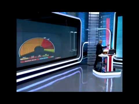 TV8 Turkey - YouTube