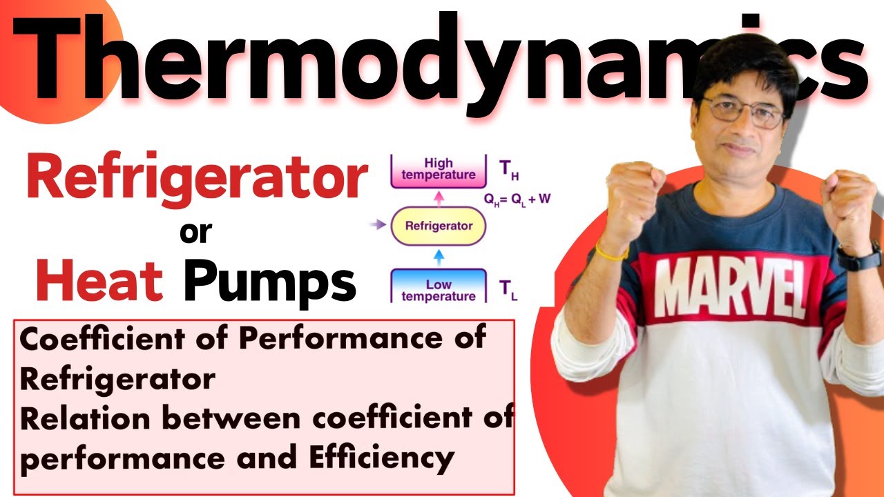 Refrigerator or Heat Pump Class 11 Physics Thermodynamics| Relation ...