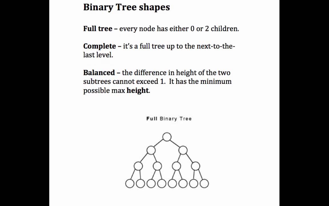 Binarytrees Youtube 7115