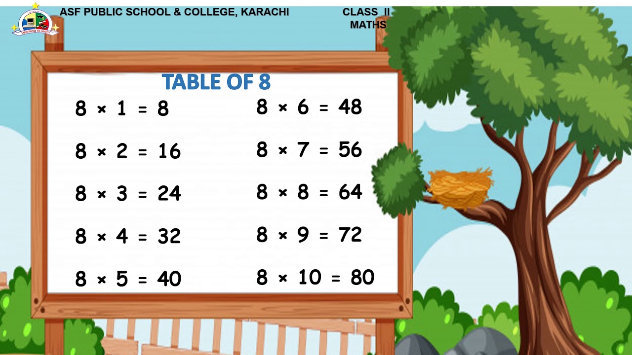 Class II Maths Tables Lesson I (2021-2022) - YouTube