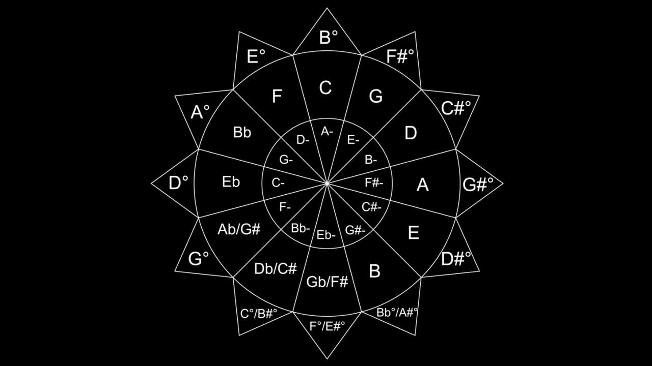 solar wheel - YouTube
