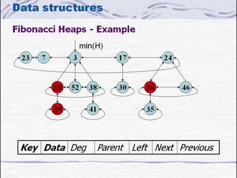 Data Structure -Binomial heap -Fibonacci heap - YouTube