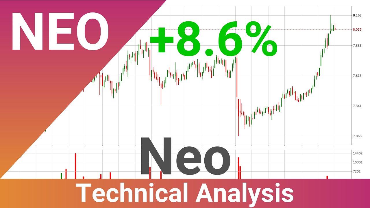Daily Update Neo | What The Technical Analysis Predicts? | FAST&CLEAR ...