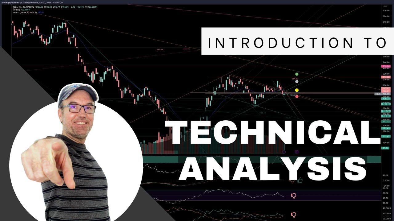 Intro to Technical Analysis using (Tesla Stock) - Recorded Live - YouTube