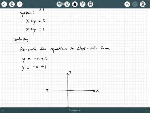 System of Equations by Graphing Example 3 (Parallel Lines, No Solution ...