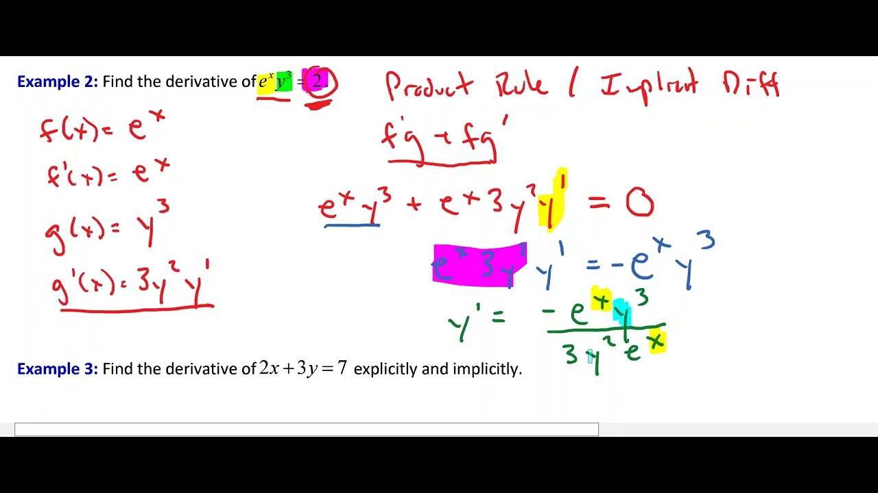 Introduction to Implicit Differentiation - YouTube