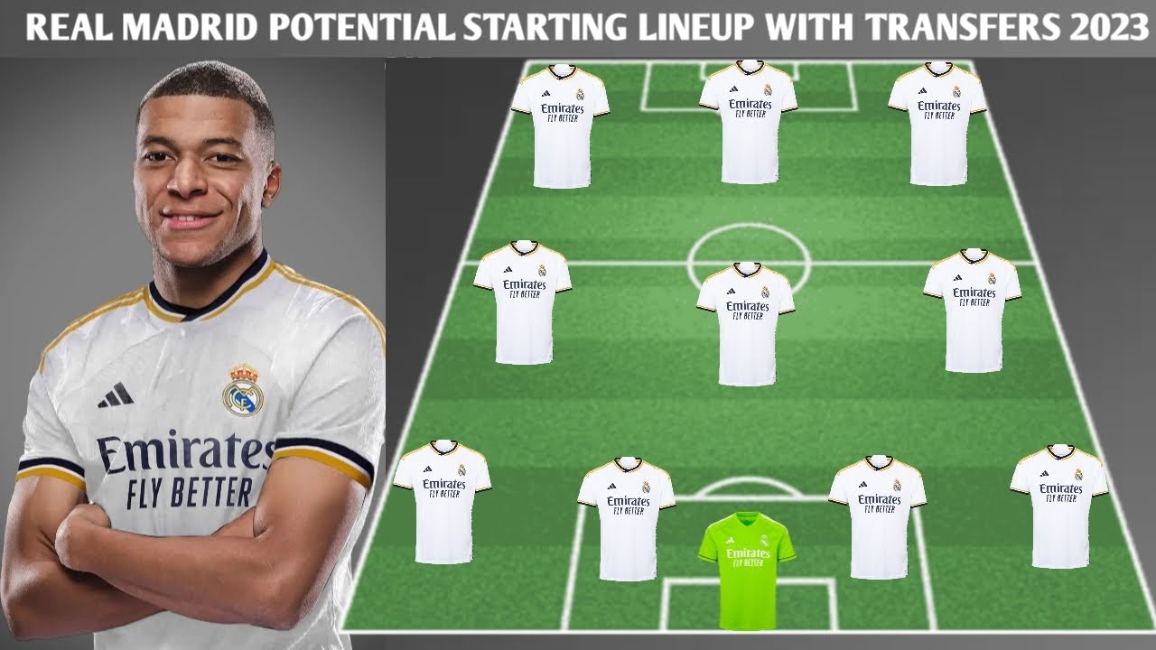 REAL MADRID STRONGEST LINEUP 2023/2024 WITH TRANSFERS | CONFIMED ...