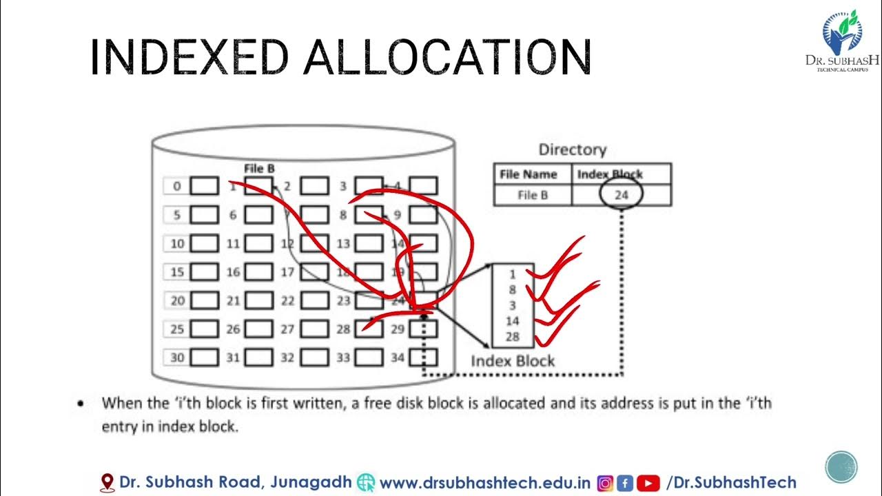 Operating System Disk Space Allocation Method Indexed Allocation - YouTube