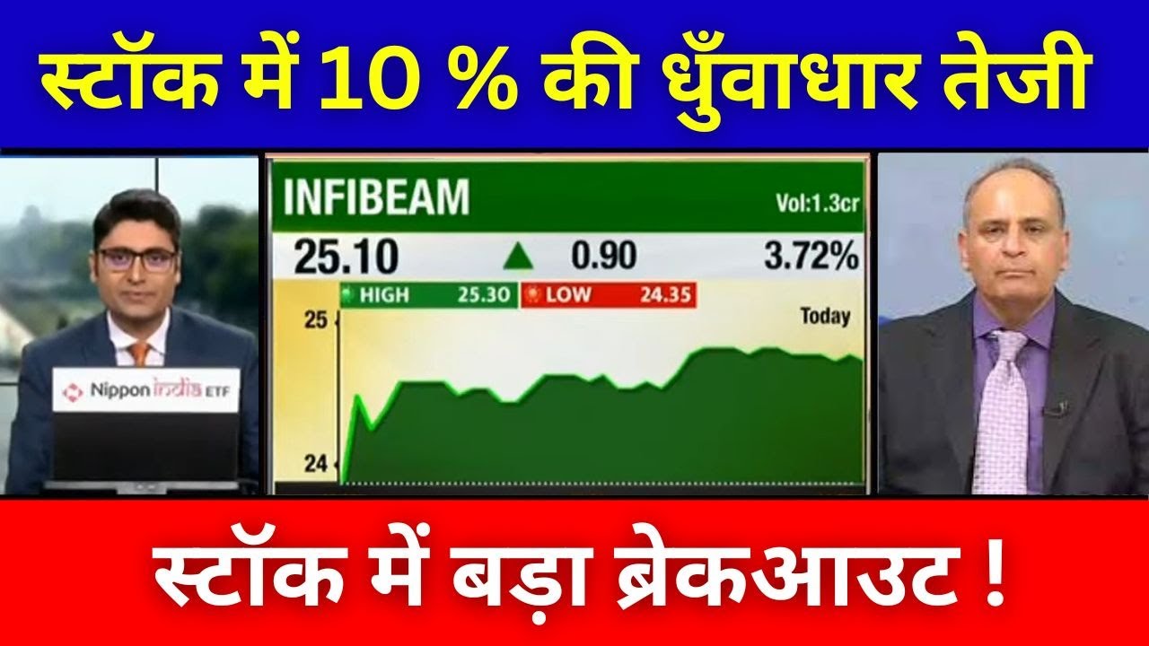 INFIBEAM AVENUES SHARE NEWS TODAY | INFIBEAM SHARE LATEST NEWS TODAY ...