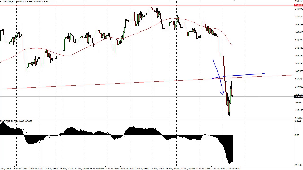 GBP JPY Technical Analysis For May 24 2018 By FXEmpire YouTube gbp-jpy-technical-analysis-for-may-24-2018-by-fxempire-youtube