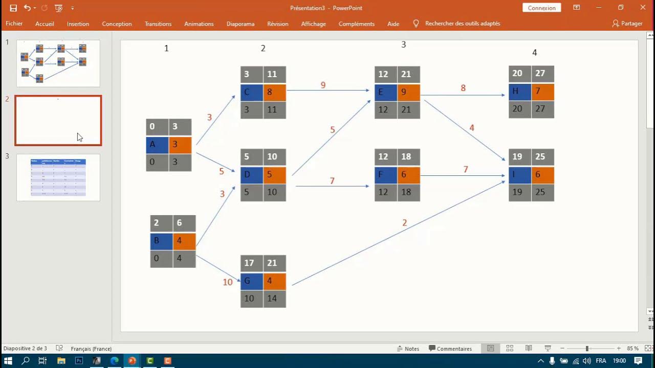 COMMENT TRACER LE GRAPHE POTENTIEL TACHE MPM AVEC CALCUL DES ...