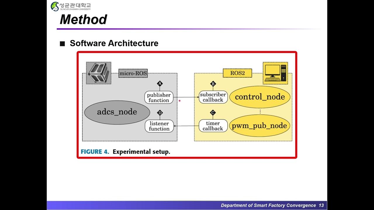 Implementation and Performance Study of the Micro ROS ROS2 Framework to Algorithm Design for ...