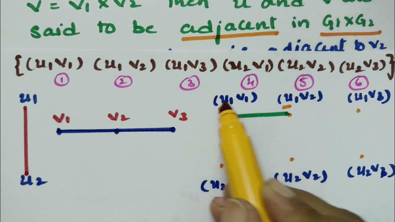 @btechmathshub7050 Product of two graphs- Graph Theory - YouTube