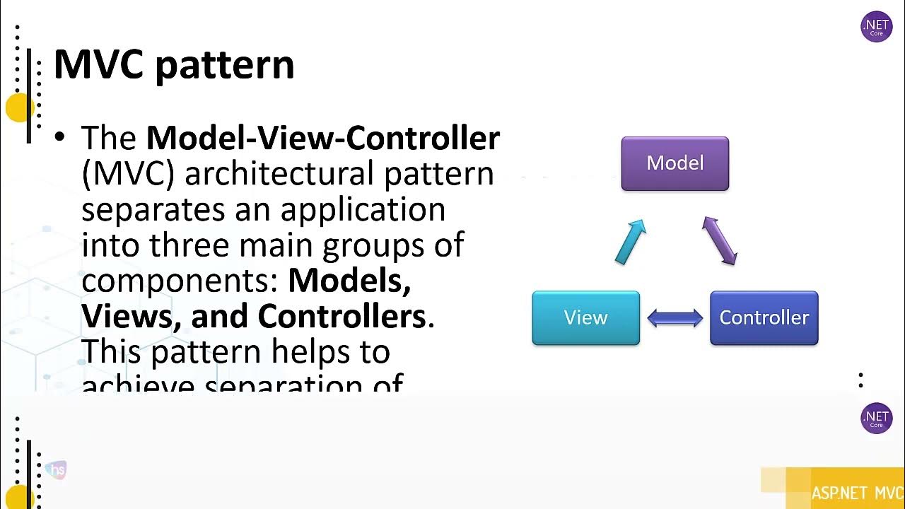 What is MVC 2024 – Model View Controller | Skills that gets you - YouTube