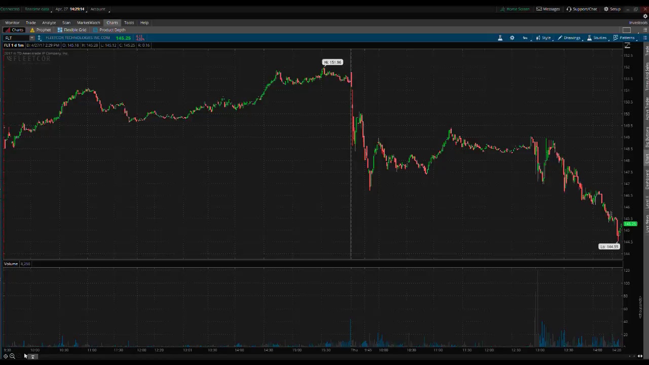 Benzinga Live Interview with Andrew Left of Citron Research - YouTube