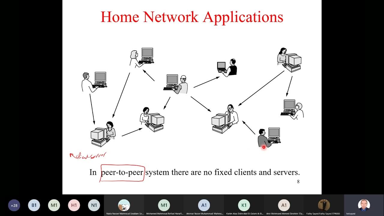 Lecture 3 Part 2 - YouTube
