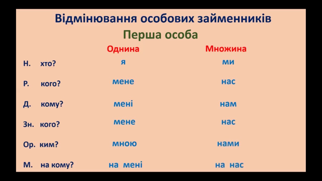 Відмінювання особових займенників 4 клас Youtube