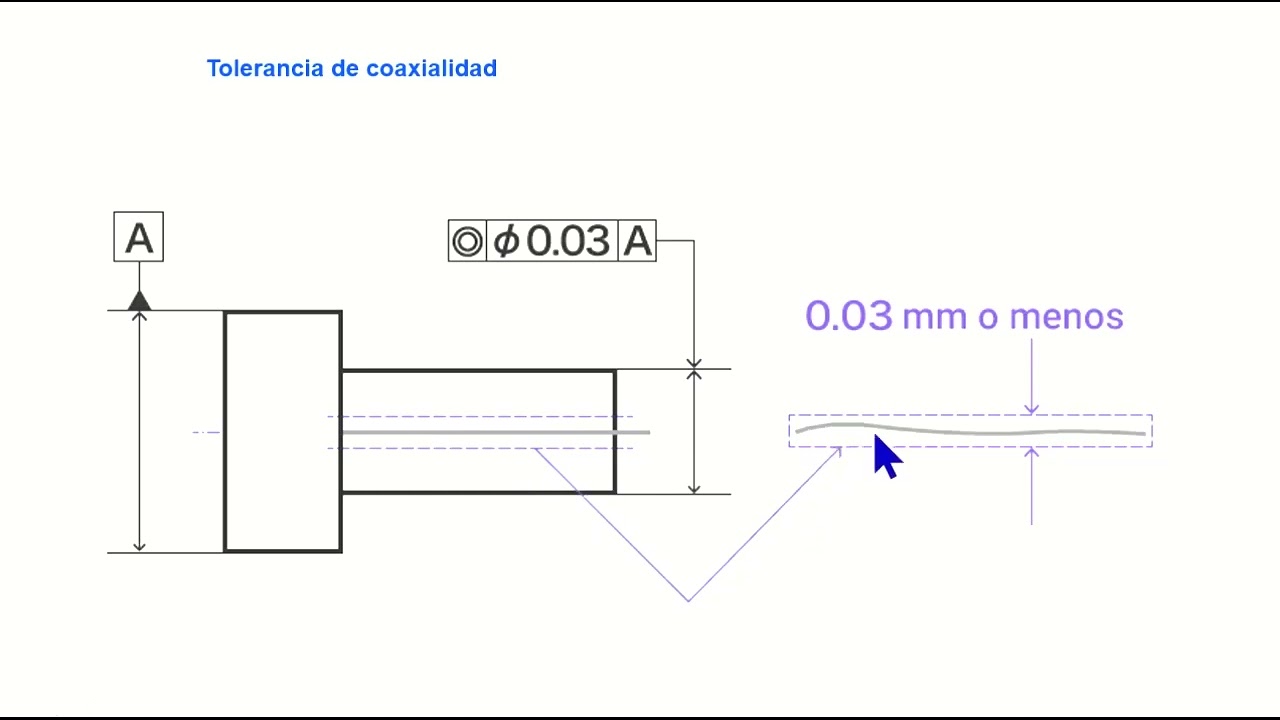 Interpretacion de planos. Tolerancias geometricas de localizacion ...