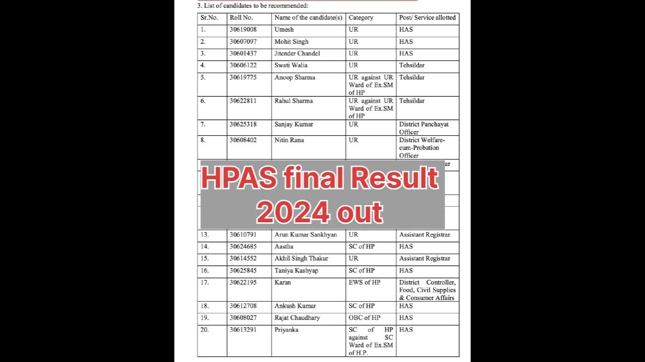 HPAS final Result out now 2024 - YouTube