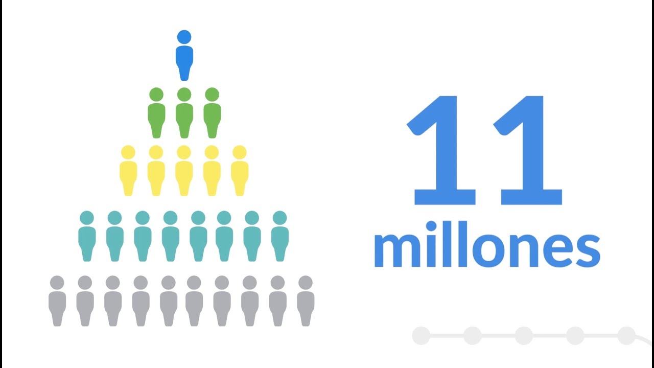 11 millones de españoles utilizan o han utilizado las MTCI - YouTube