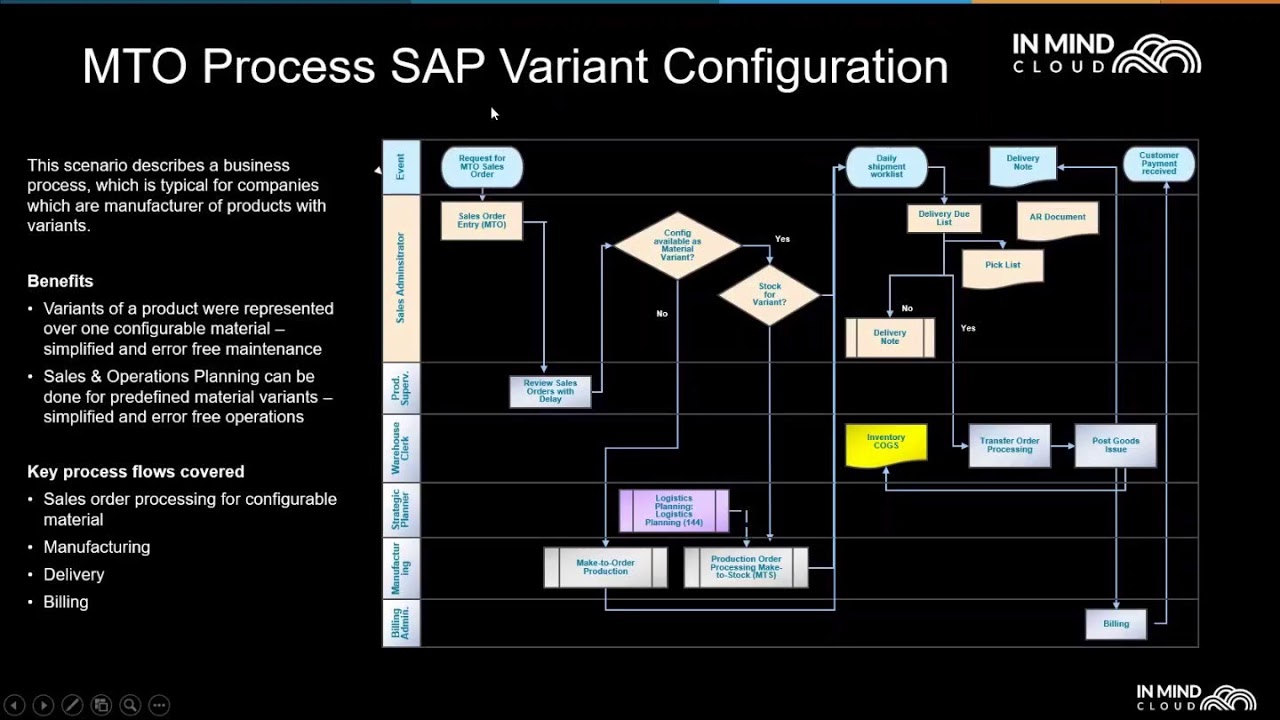 Demo MX - Live SAP VC Configuration and Pricing - In Mind Cloud - YouTube
