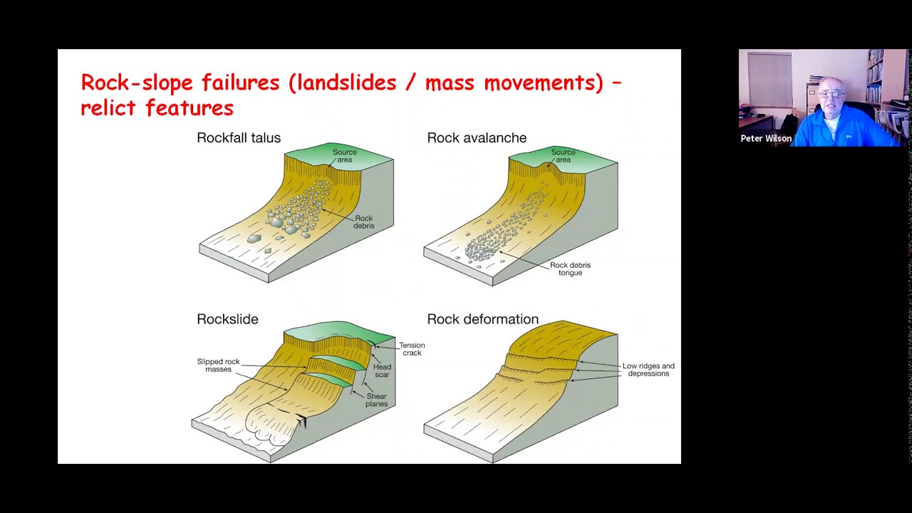 Rockslide Diagram
