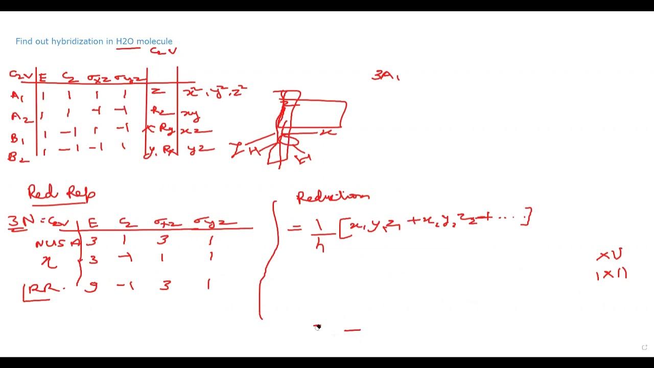Hybridization Of H2o Water Molecule Youtube