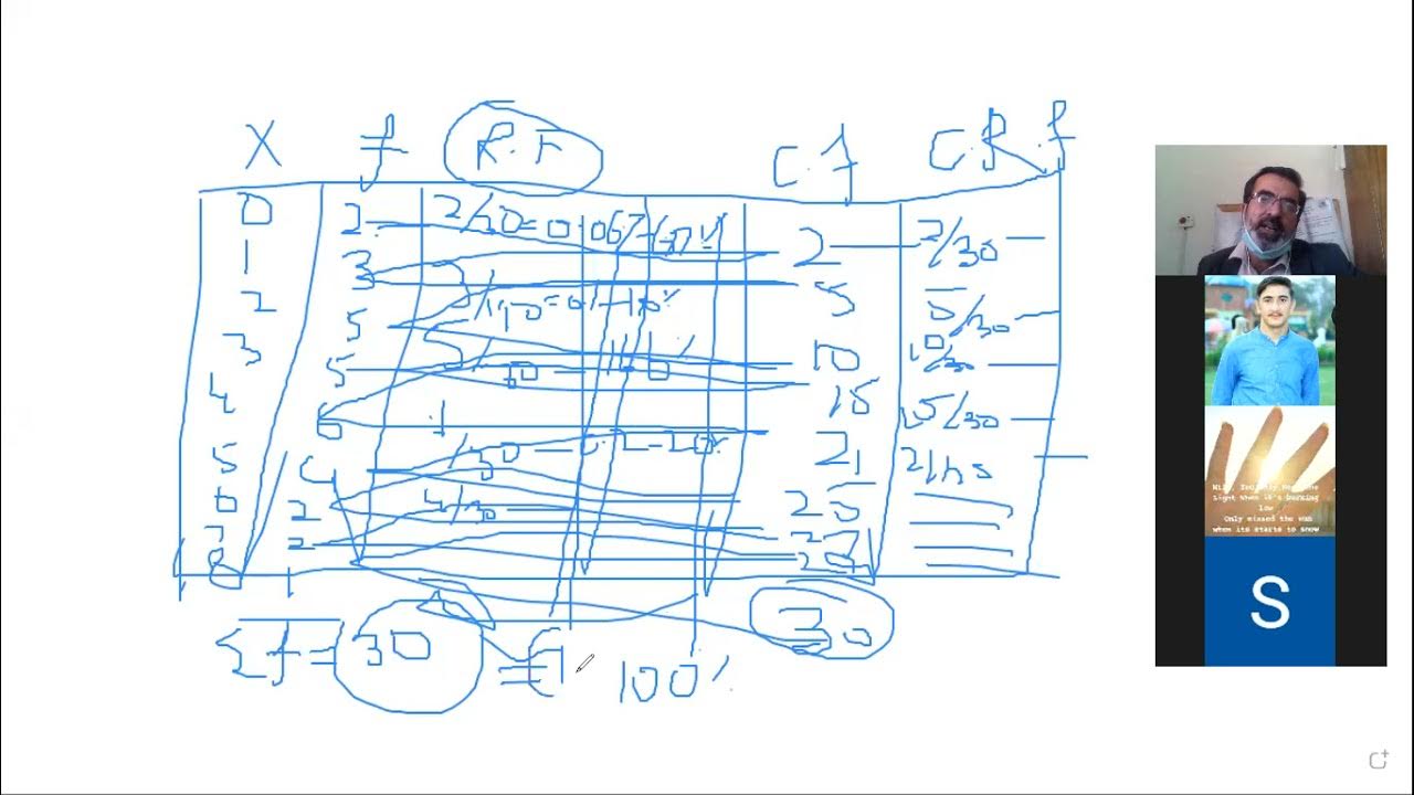 BIOSTATISTICS KMU-INS-BSN UNIT-2 DATA ORGANIZATION - YouTube