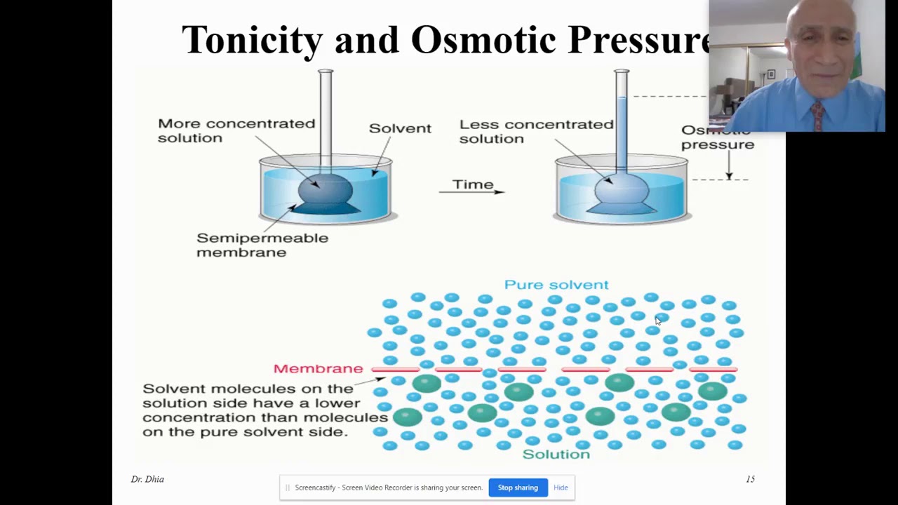 حسابات صيدلانية / Tonicity & Isotonicity / الفيديو الثاني - YouTube