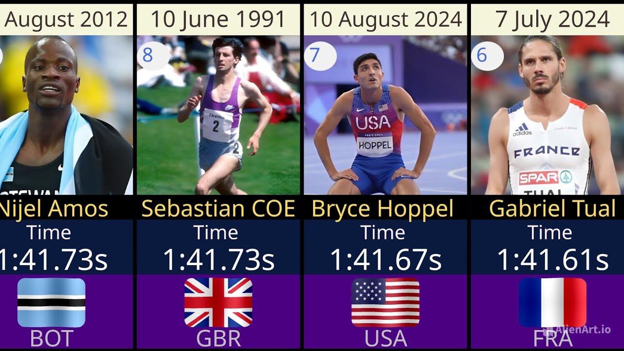 Fastest Men of All Time | In 800m | Top 30 Ranked | - YouTube