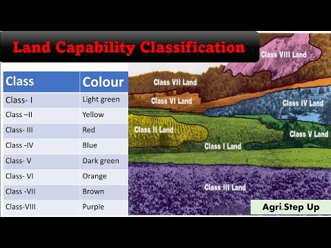 Land capability classification - YouTube