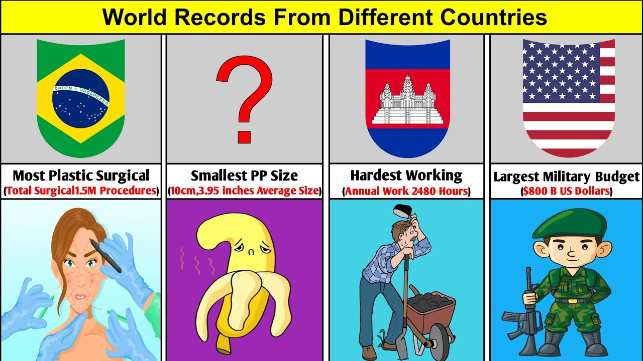World Records From Different Countries Part 4 - The Info Touch - YouTube