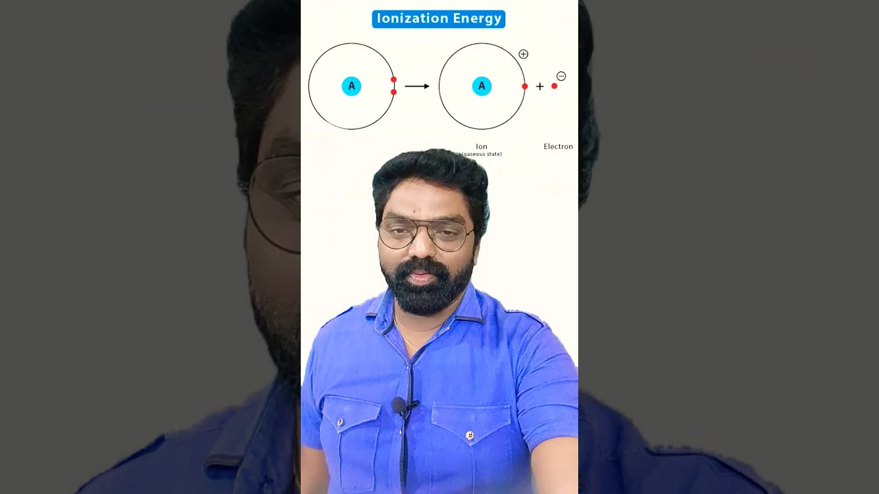 Ionization Energy |unit of ionization potential| Elements and periodic ...