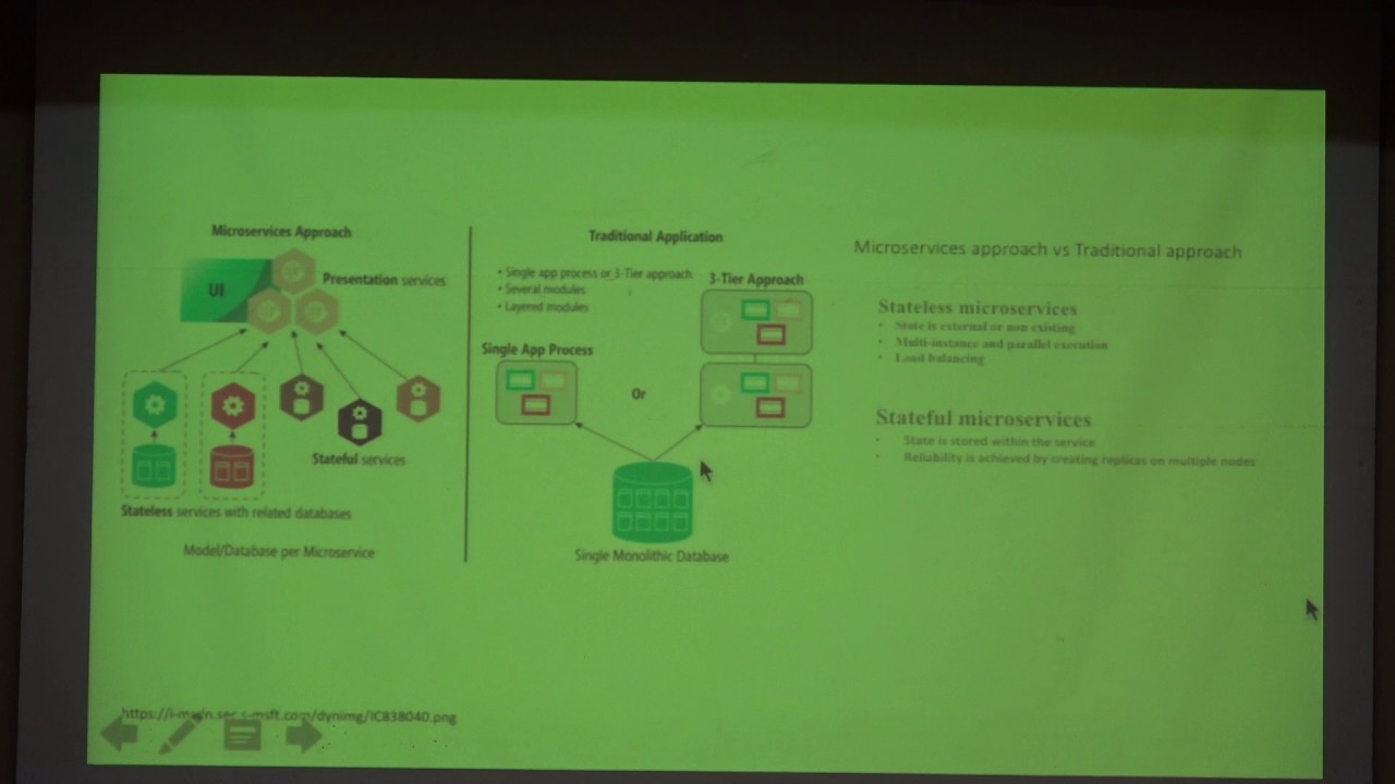 DevOps and Microservices in Digital Banking Transform - Code Mania 101 - YouTube