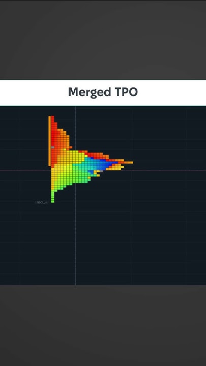 Types of TPO Chart Visualizations - YouTube